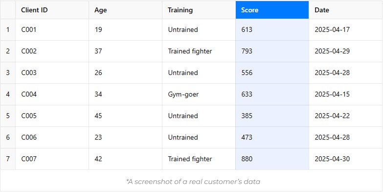 Arcade Punching Machine Scores: What’s Average, What’s Elite?